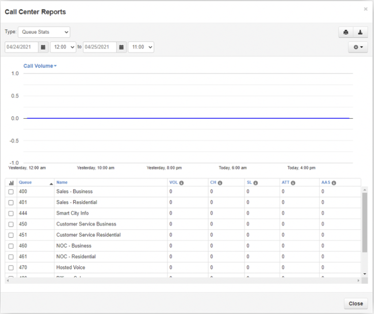 Call Center Reports - Smart City Support